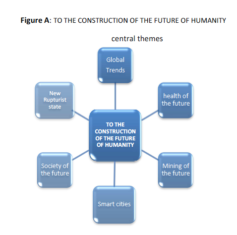 The Future of Humanity - School of International Futures