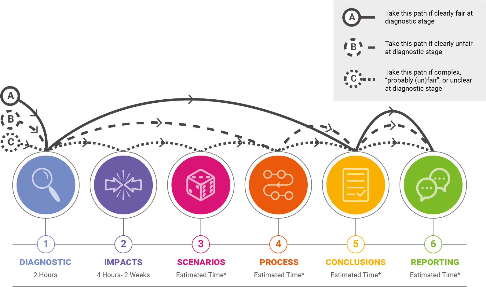 Intergenerational Fairness Collabatory - Putting fairness into practice ...