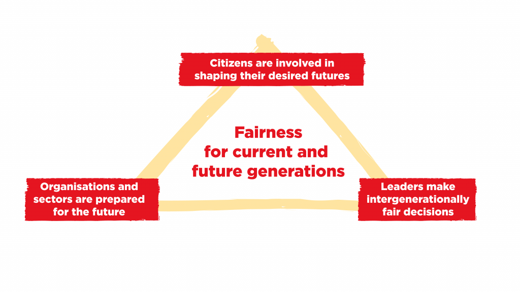 Building global foresight capability - School of International Futures