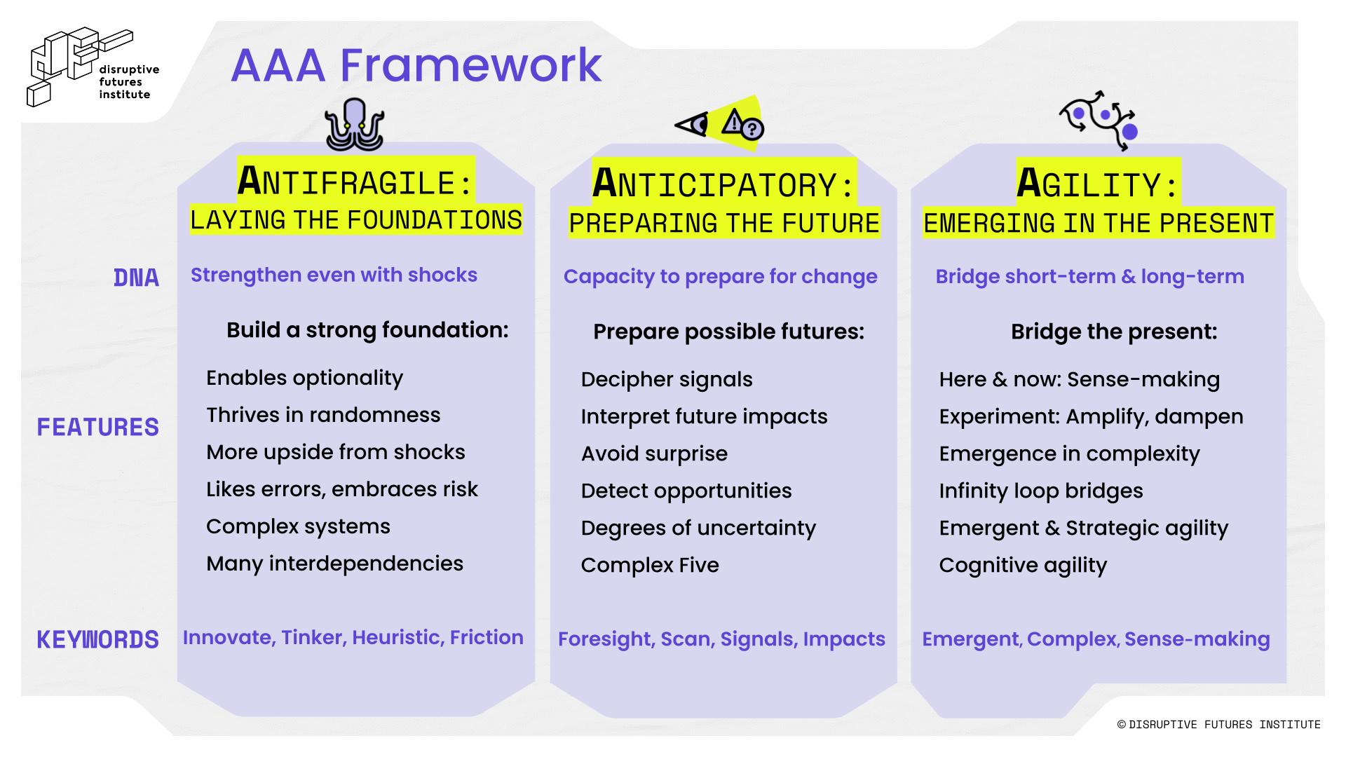 From disruption to transformation - School of International Futures